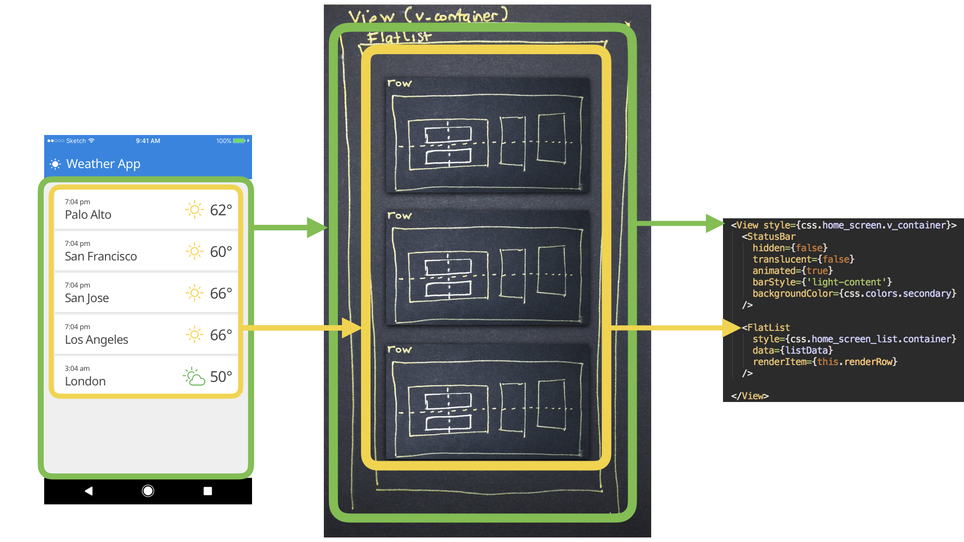 Flexbox Layouts And Lists With React Native Developerlife